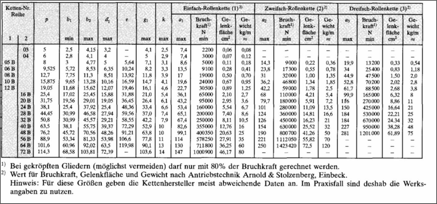 Datei:Bild28.png – BS-Wiki: Wissen teilen