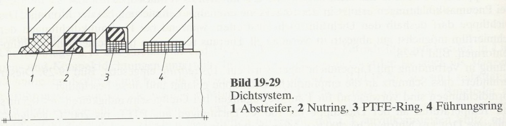 Dichtungen – BS-Wiki: Wissen teilen