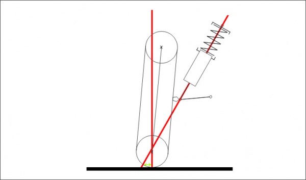 Stellung der Räder – BS-Wiki: Wissen teilen