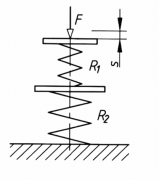 Elastische Federn – BS-Wiki: Wissen teilen
