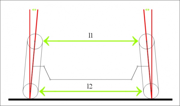 Stellung der Räder – BS-Wiki: Wissen teilen